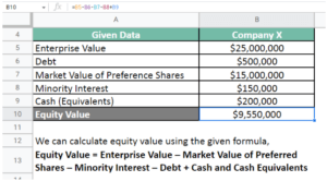 Equity Value - Relative to Enterprise Value & Market Cap