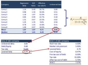Fundamentals Used To Estimate Market Risk Premium(Valuable)