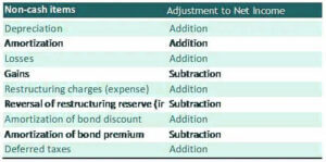 Free Cash Flow to Firm (FCFF) | Basic Example | eduCBA