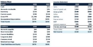 Free Cash Flow to Firm (FCFF) - Business, Basic Example | eduCBA