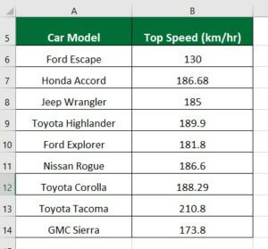 How to Use Excel SUM, MAX, MIN, and AVERAGE Function?