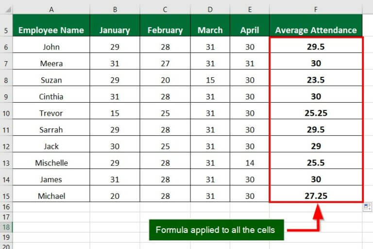 How to Use Excel SUM, MAX, MIN, and AVERAGE Function?
