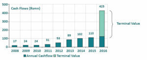 Terminal Value - How to calculate terminal value? | eduCBA