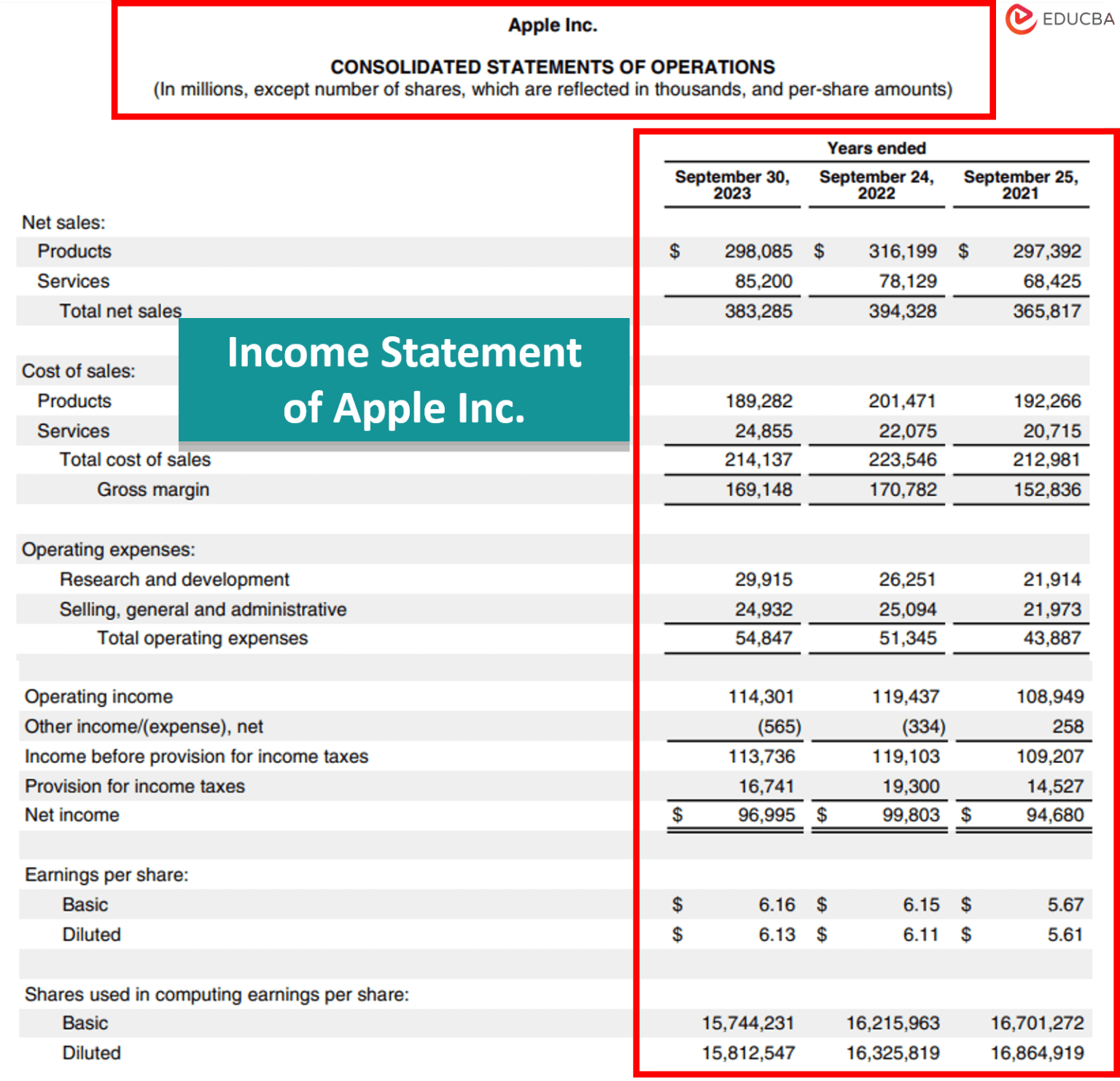 Financial Modeling in Excel | Stepwise Guide +Template (2024)