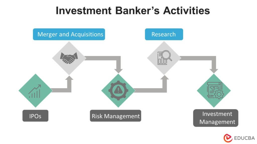 Successful Study On The Culture Of Investment Banking