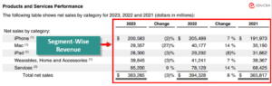 Financial Modeling in Excel | Stepwise Guide +Template (2024)