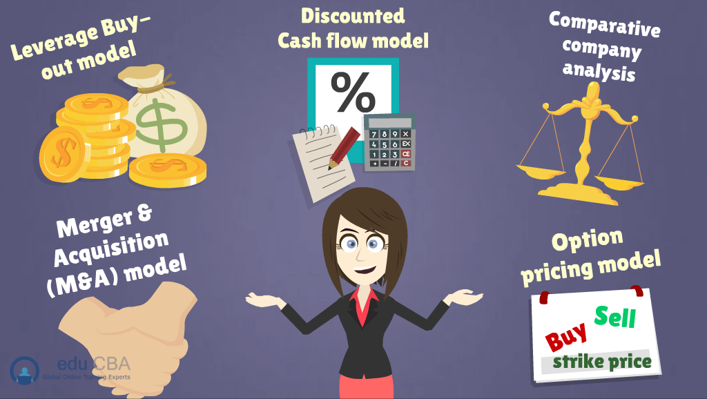 Types of Financial Models | eduCBA