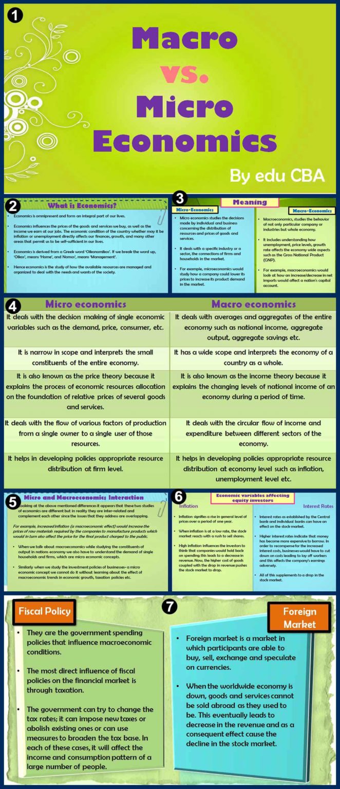 Macroeconomics vs Microeconomics - Top 5 Differences [Infographics]