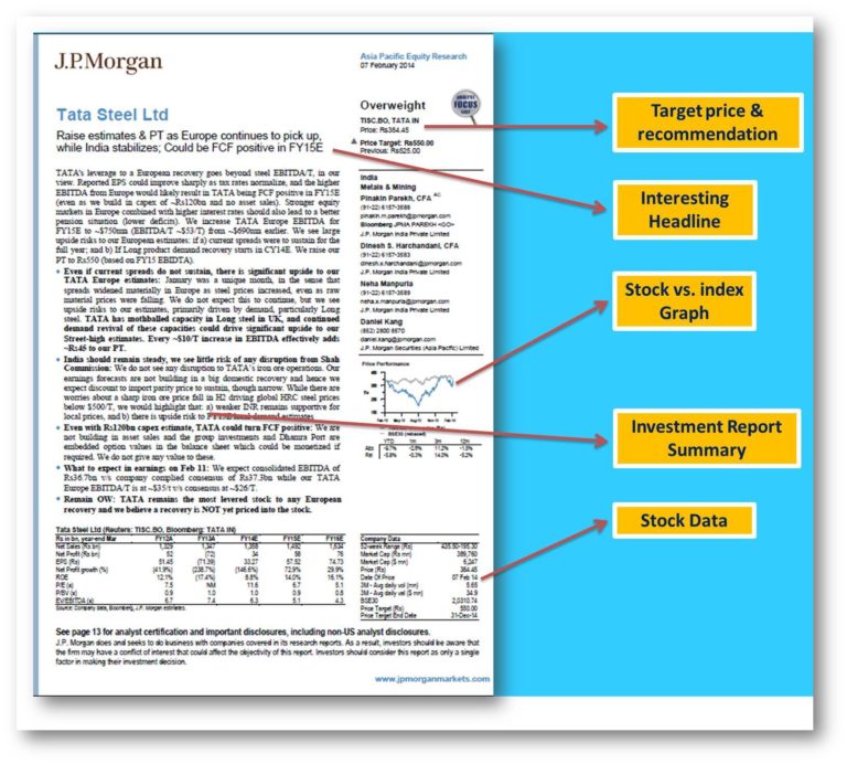 Equity Research Report: How to Write?, Format, Examples, Template