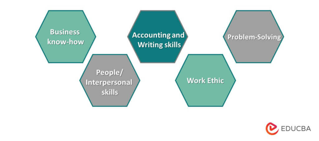 A Comprehensive Guide To Get Banking Jobs (Helpful) | eduCBA