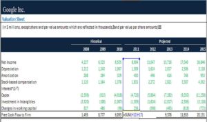 Terminal Value in DCF | How to Calculate Terminal Value?