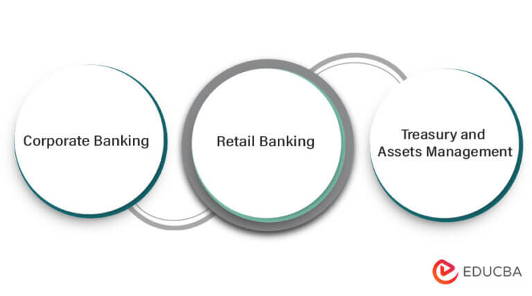 A Comprehensive Guide To Get Banking Jobs (Helpful) | eduCBA