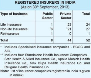 Insurance Sector In India | Important To Know About Insurance Sector