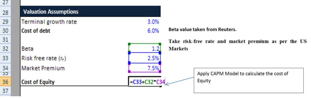 Terminal Value in DCF | How to Calculate Terminal Value?