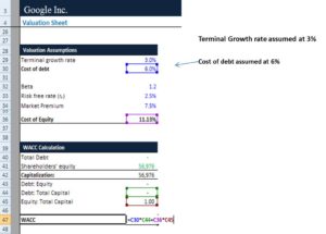 Terminal Value in DCF | How to Calculate Terminal Value?