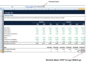 Terminal Value in DCF | How to Calculate Terminal Value?