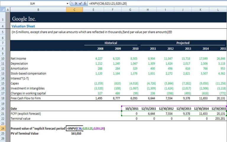 Terminal Value in DCF | How to Calculate Terminal Value?