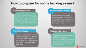 Online Banking Exams – Types, Eligibility, Syllabus - EDUCBA