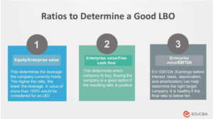 Leveraged Buyout | Characteristics & Ratios to Determine LBO Candidate