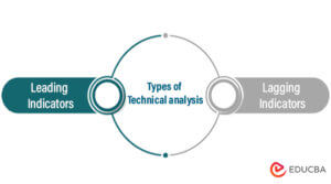 Technical Analysis Indicator - Guide, Benefits, List and Types