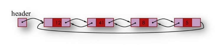 10 Best Data Structures and Algorithms C++| Basics