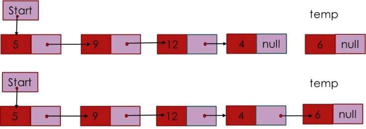 10 Best Data Structures And Algorithms C Basics