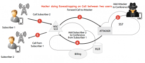 Cybersecurity Basics: Types, Security and Cyber Attacks