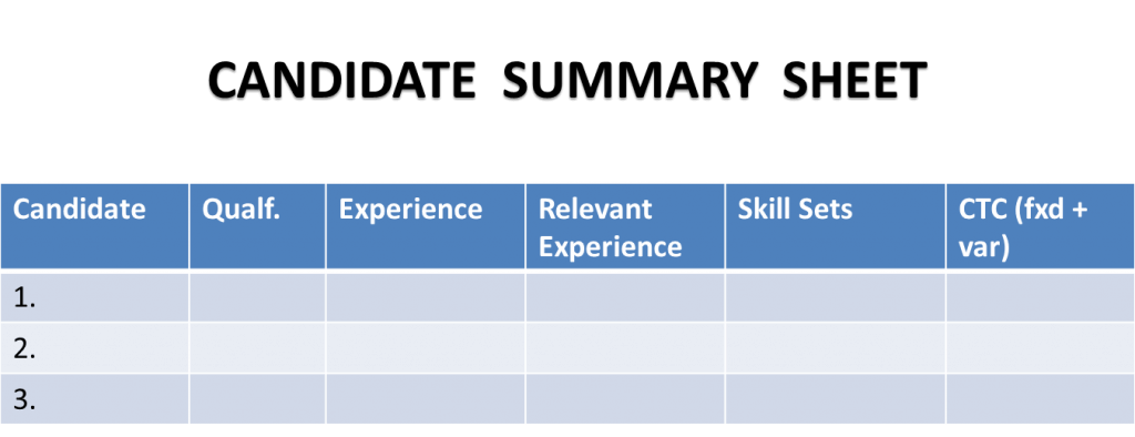 Process of Selection | 10 Steps to Hiring the Right Candidates