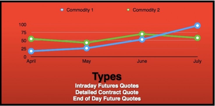 Stock Market Chart Patterns | Definition | Meaning and How its Important?