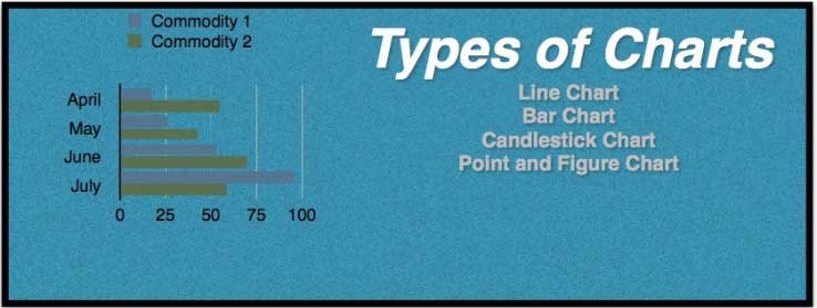 Stock Market Chart Patterns | Definition | Meaning and How its Important?