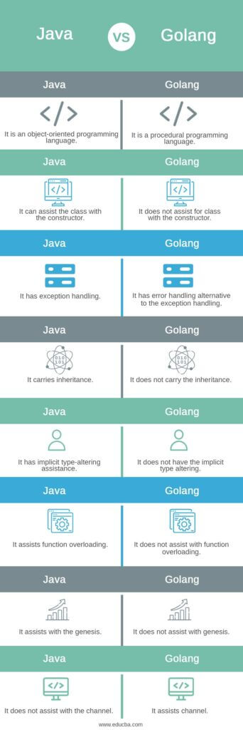 Java vs Golang | Top 8 Differences You Should know