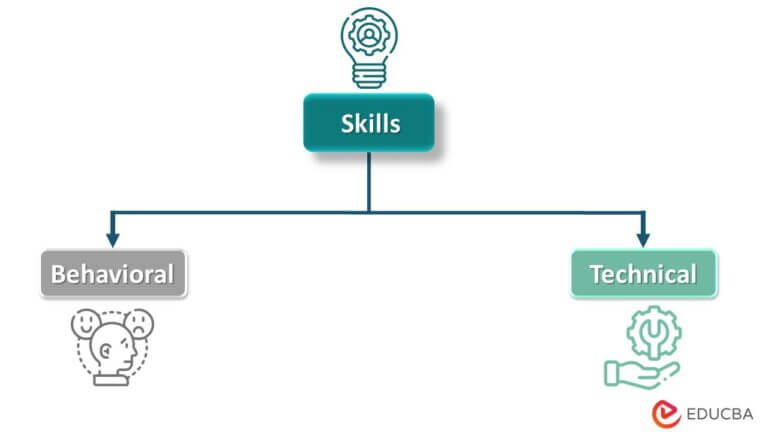 10 Powerful Project Management Key Skills and Techniques | eduCBA