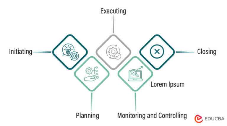 Open Sources to Agile Project Management for Dummies