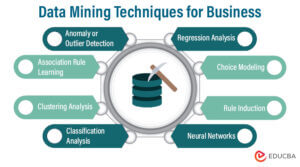 Data Mining Techniques for Successful Business - eduCBA