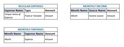Create Database Using Microsoft Access with 6 Amazing Steps