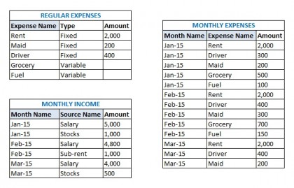 Create Database Using Microsoft Access with 6 Amazing Steps