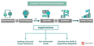 Top 9 Steps for Career Planning Strategies | educba
