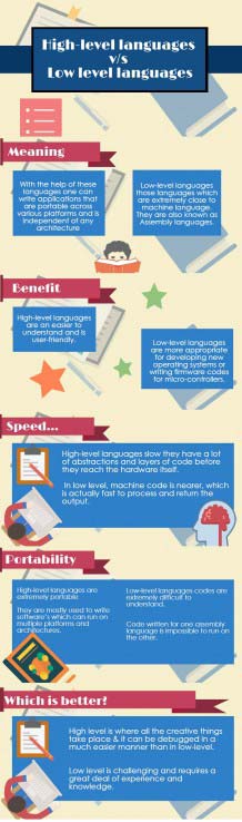 High level languages vs Low level languages (Infographics) | eduCBA High level languages vs Low level languages (Infographics) | eduCBA