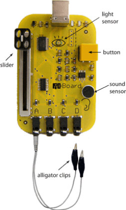Important On Scratch Programming examples | exercises | Beginners