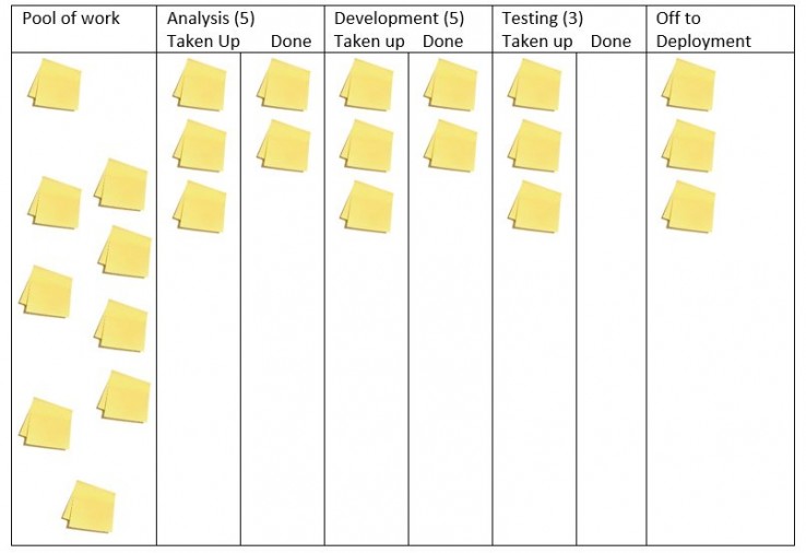 Kanban : Is It More Than Just a Board of Post Its?| edu CBA