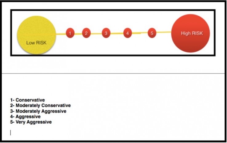 The Importance of Asset Allocation Strategy and Security Selection