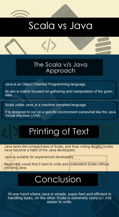 Scala vs Java Performance : Which is the better ? (Infographics) Scala vs Java Performance : Which is the better ? (Infographics)