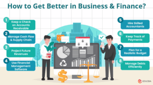 30+ Business and Finance Strategies You Must Know | Educba