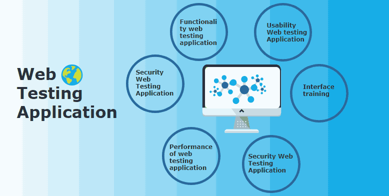 Web Testing Application A Useful And Comprehensive Guide Educba