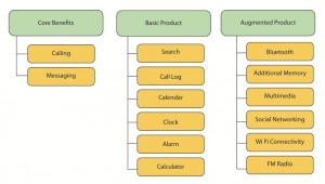Product Development Process | Real Life Examples To Know