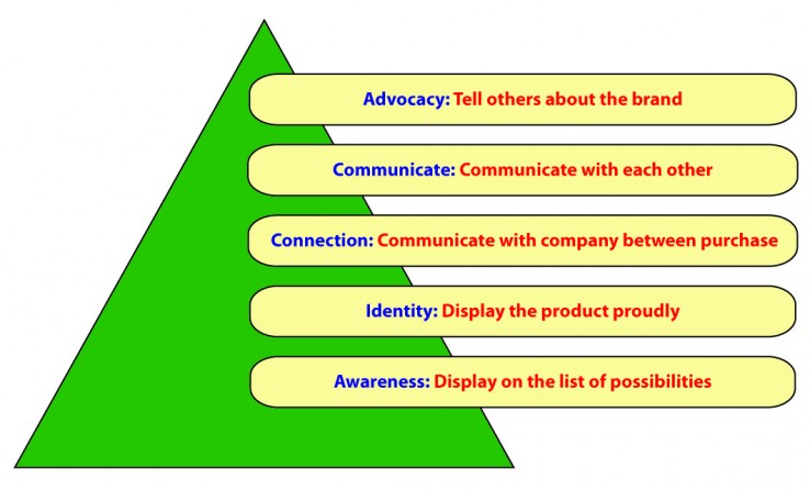 Product Development Process | Real Life Examples To Know