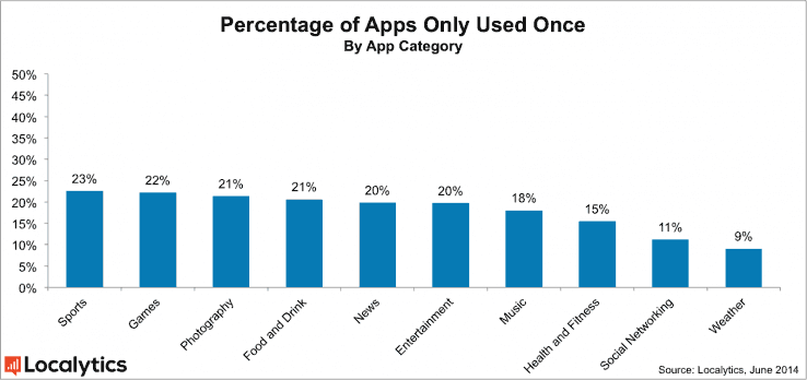 Digital Marketing Strategists | 7 Most Effective Facts You Need To Know