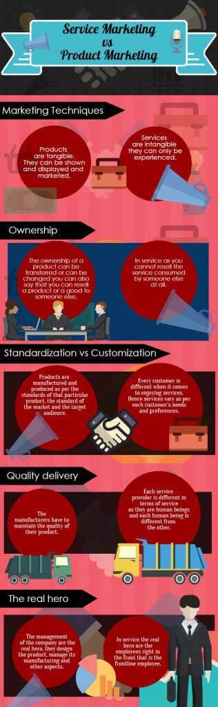 Service vs Product Marketing | 9 Key Differences To Learn