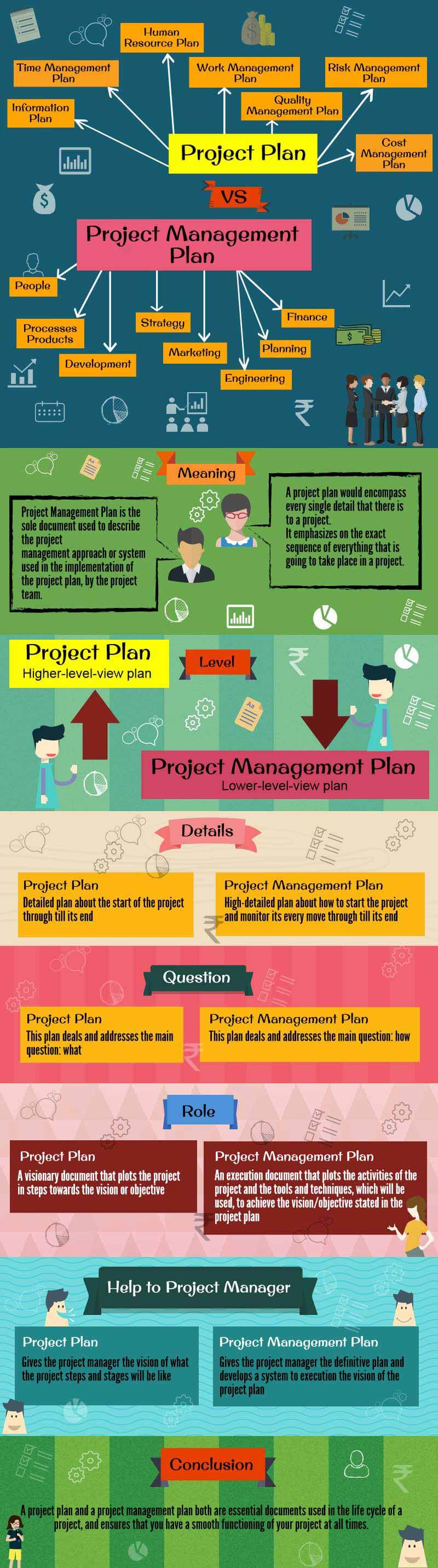 Project Plan Vs Project Management Plan Know The Top Comparisons
