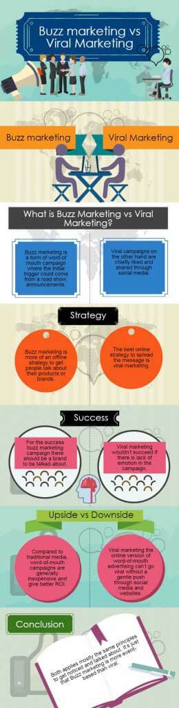 Buzz vs Viral Marketing | Whch One is Better with Infographics?